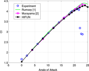 Subsonic turbulent flow past three element NHLP2D configuration - S & I ...